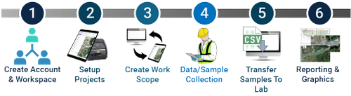 SampleENV Pricing Details